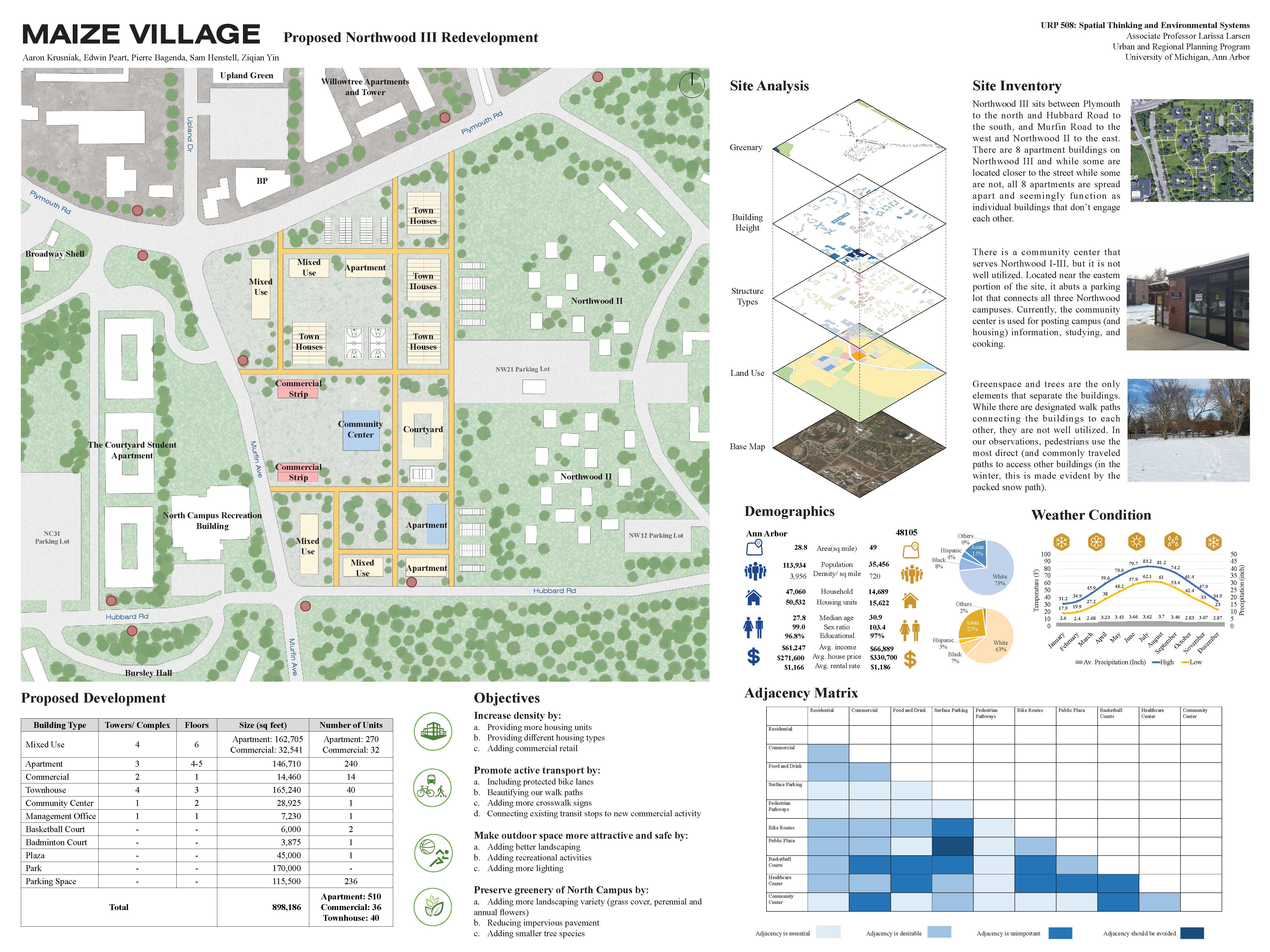 Maize Village Development Proposal – aaron krusniak