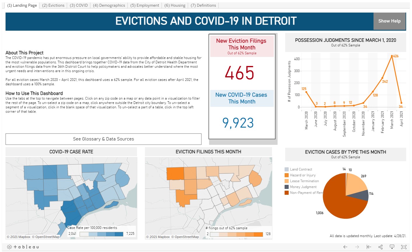 Eviction & COVID-19 in Detroit – aaron krusniak